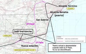 El Corredor Mediterráneo al detalle – Geotren