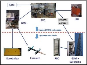 ERTMS para «dummies» – Geotren