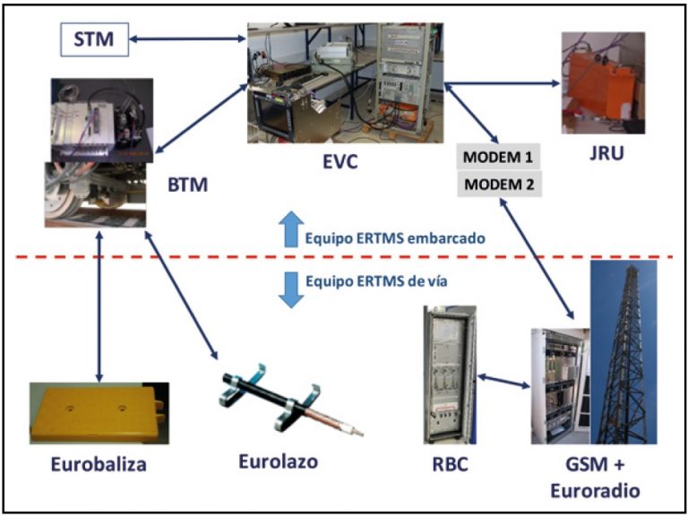 ERTMS para «dummies» – Geotren