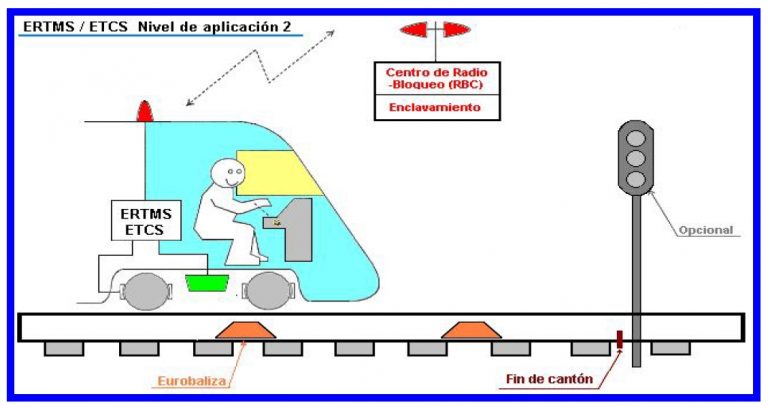 ERTMS para «dummies» – Geotren