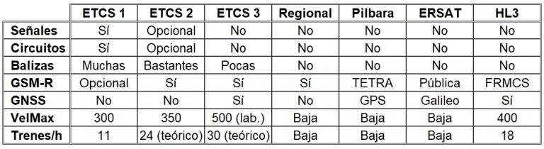 ERTMS para «dummies» – Geotren