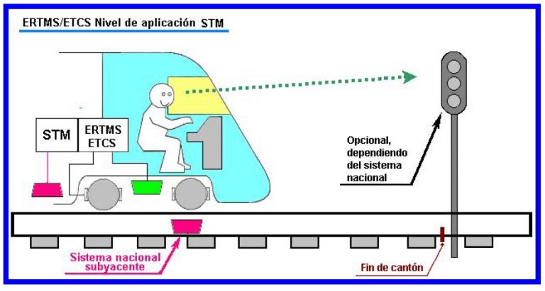 ERTMS para «dummies» – Geotren