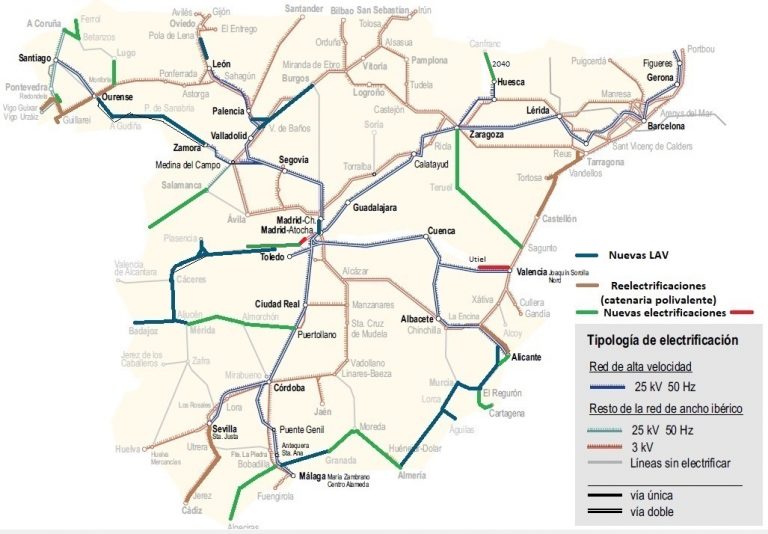 Plan de electrificación (2019) de la Red Ferroviaria Española – Geotren